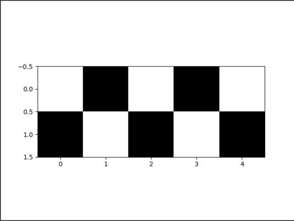Python Code Create A Black And White Image Using Numpy Array Jamie Starling I Am My Own