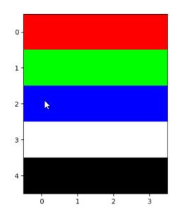 Image Processing : Color Image Arrays