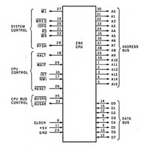 Z80 - Pinouts