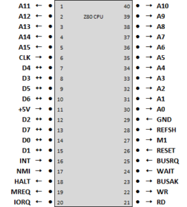 Z80 - Pinouts